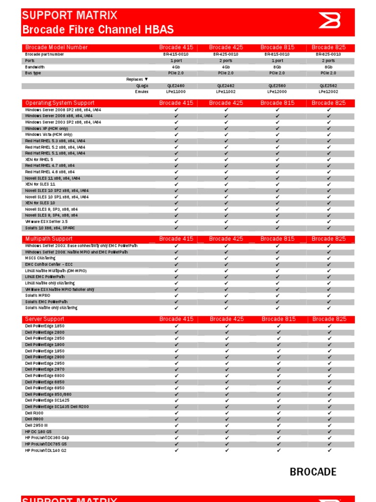Brocade HBA Support Matrix | PDF | Windows Server 2003 | Computer Hardware