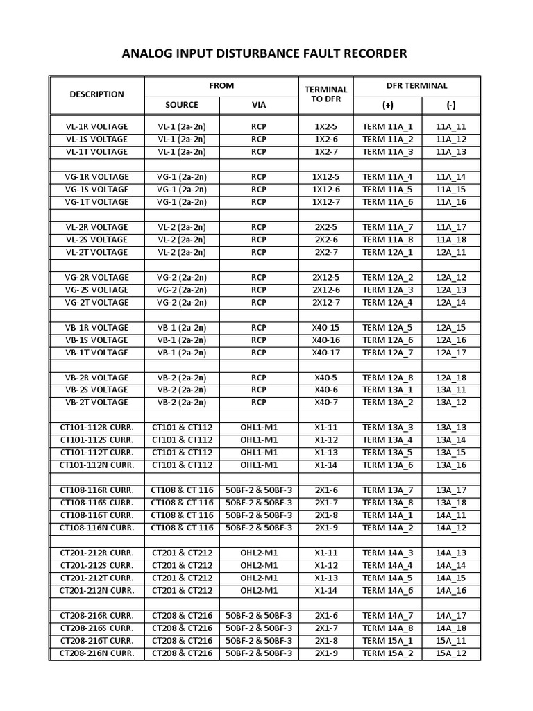 Analog Input Disturbance Fault Recorder: Description From DFR Terminal ...