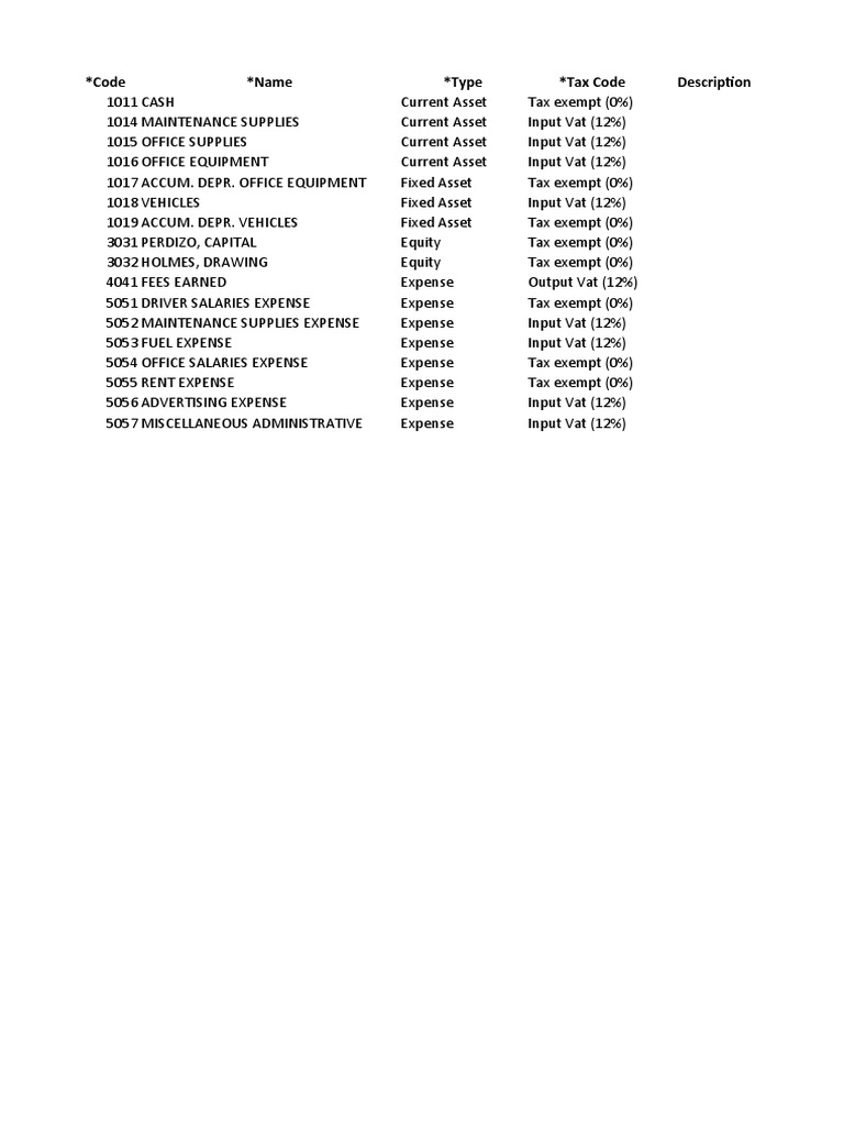 Code Name Type Tax Code Description | PDF