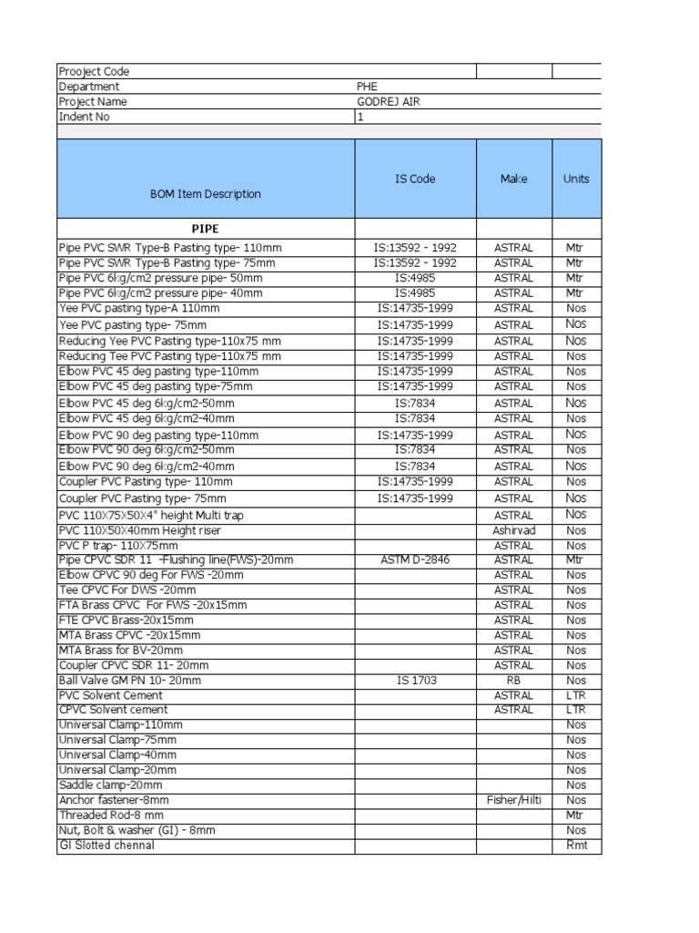 PHE Indent (1) Tracker1 | PDF | Equipment | Tools