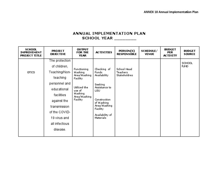 Annual Implementation Plan SCHOOL YEAR | PDF