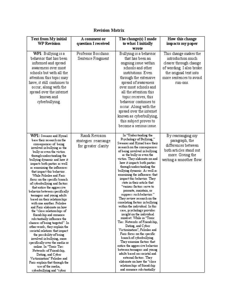 Revision Matrix | PDF | Cyberbullying | Bullying