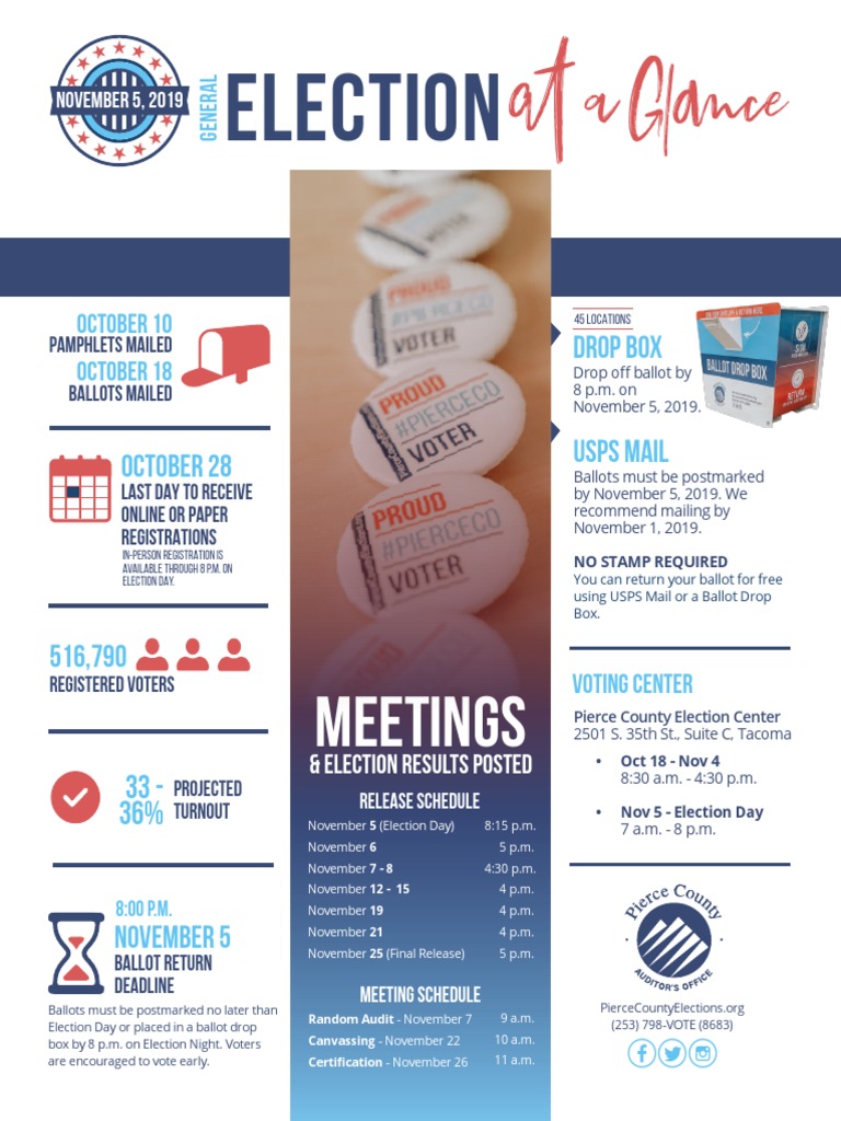 Election at A Glance | PDF | United States Postal Service | Elections