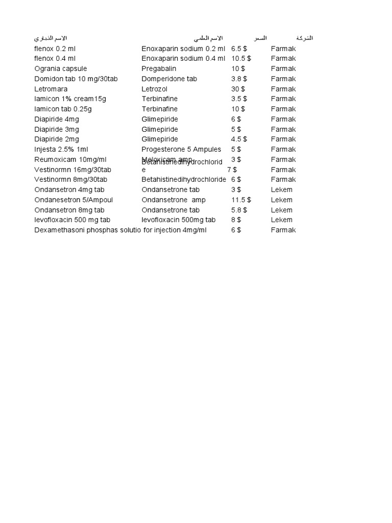 Farmak and Lekem | PDF
