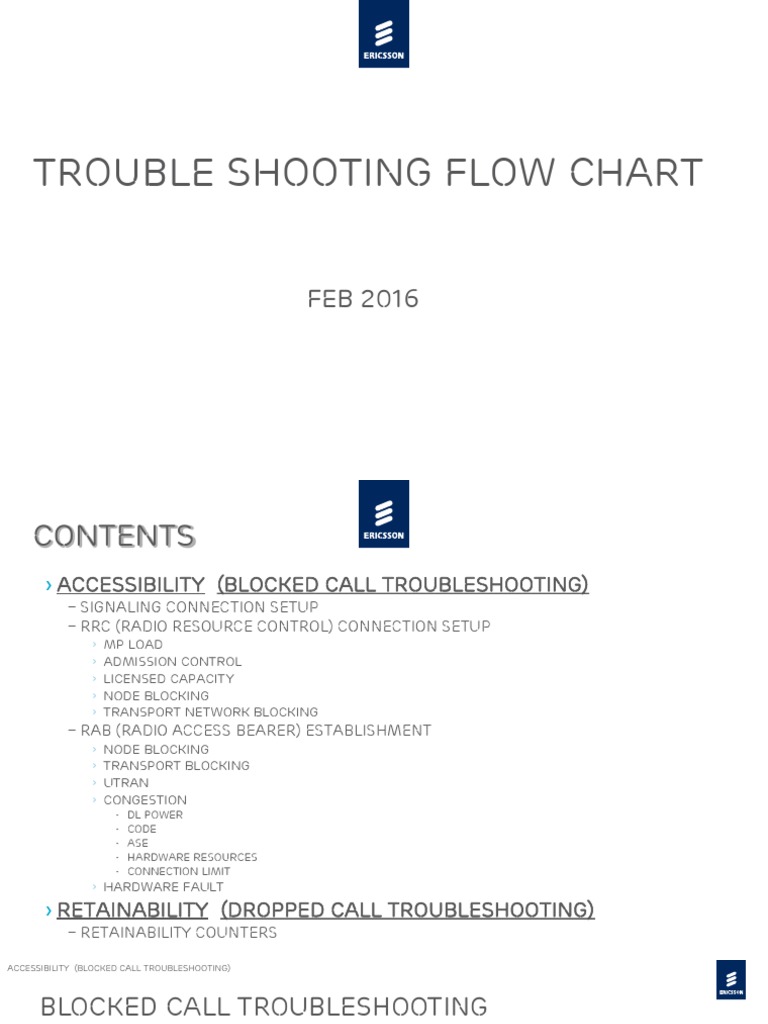 Network Troubleshooting Flowchart | PDF | Network Congestion | Computer ...