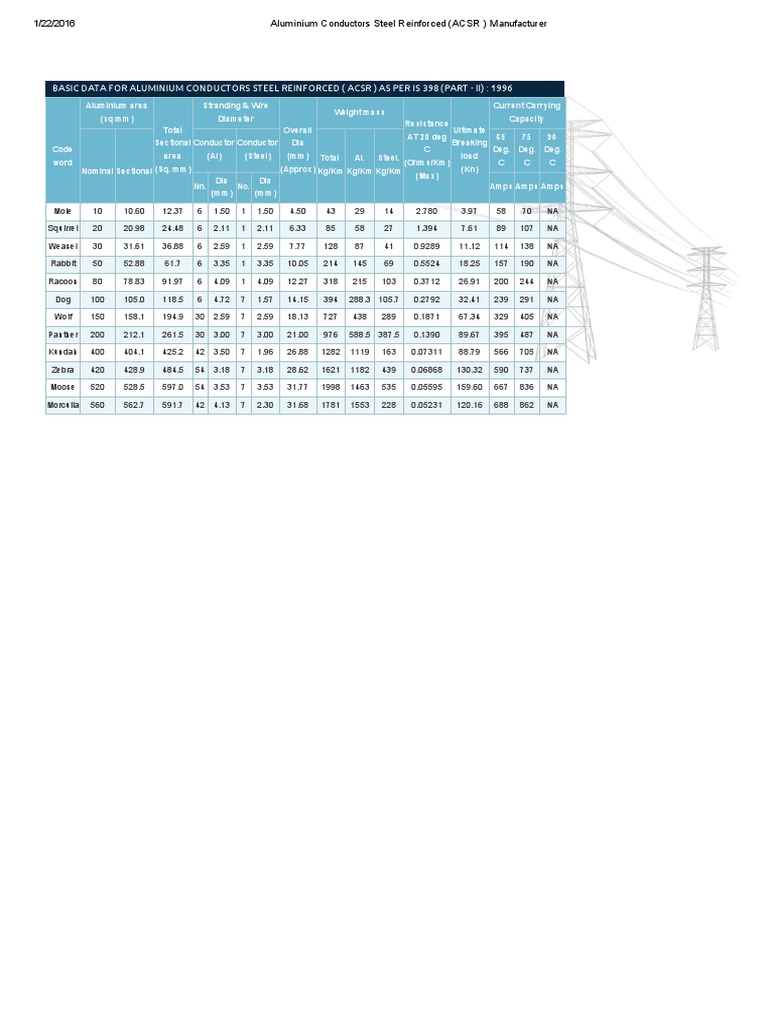ACSR Specifications for Engineers | PDF | Force | Building Engineering