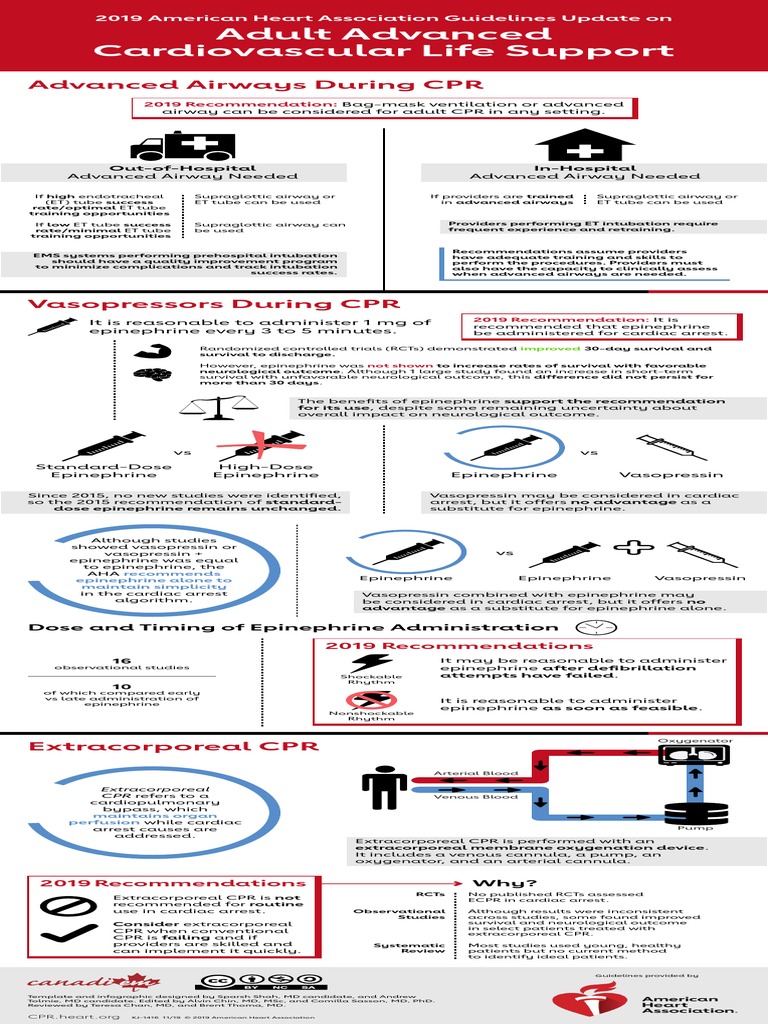 ACLS Infographic | PDF | Cardiopulmonary Resuscitation | Cardiac Arrest