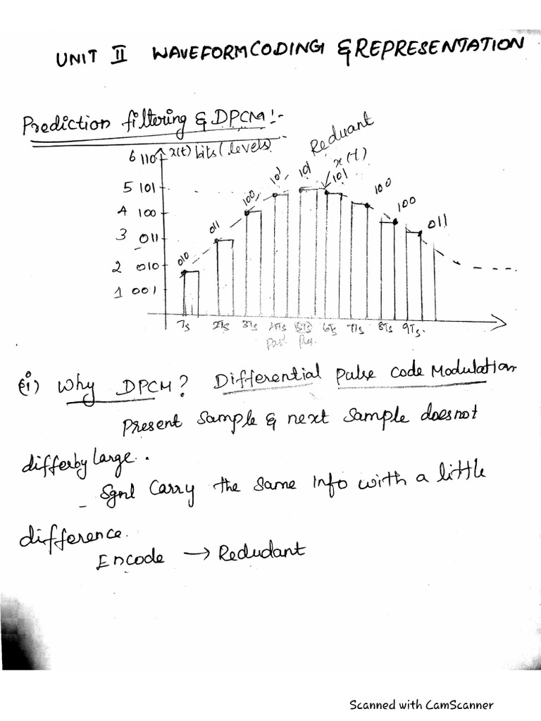 Ec8501 Digital Communication Unit 2 Waveform Coding&representation ...