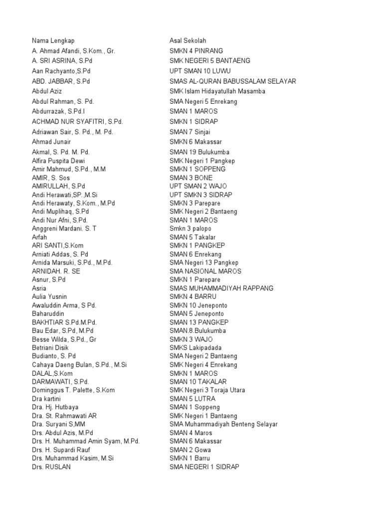 Nama Peserta Workshop Video | PDF