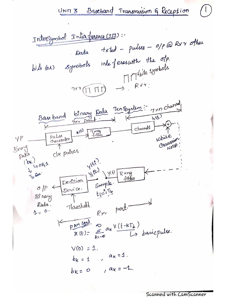 EC8501 Digital Communication Unit 3 Baseband Transmission& Reception ...