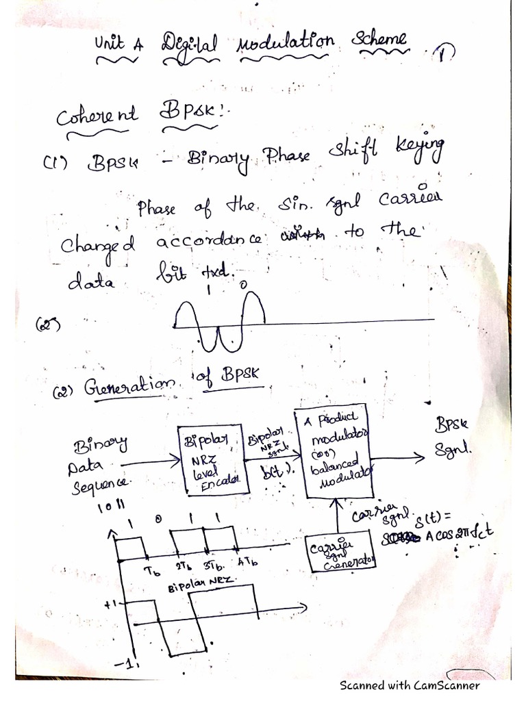 Ec8501 Digital Communication Unit 4 Digital Modulation Scheme Notes | PDF