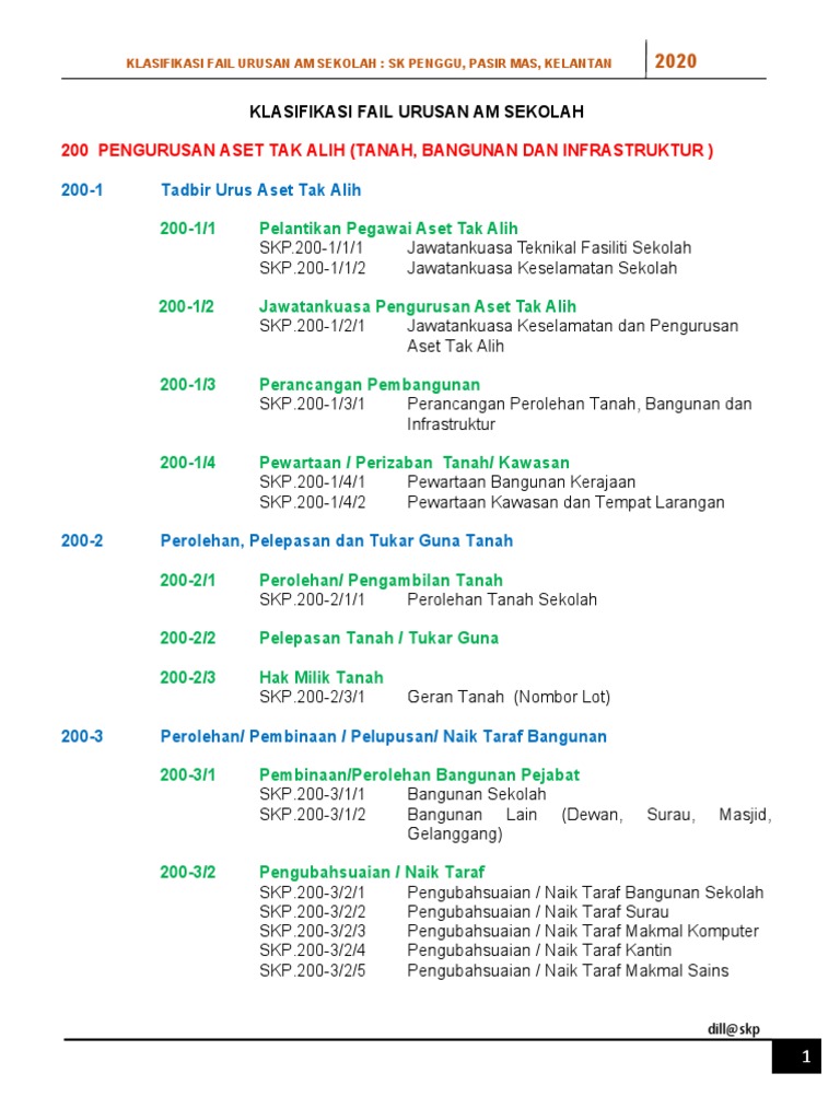 KFS SK Penggu (Urusan Am 200) | PDF