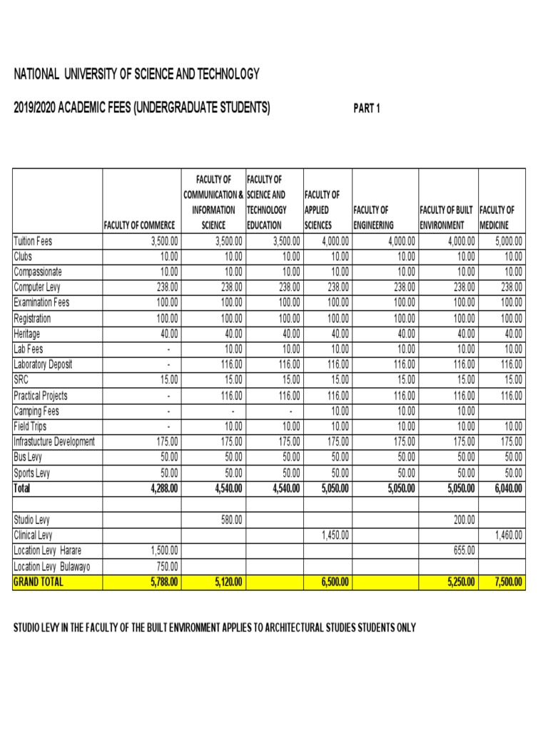 Undergraduate Fees Structure 2020 PDF | PDF | Academia | Science
