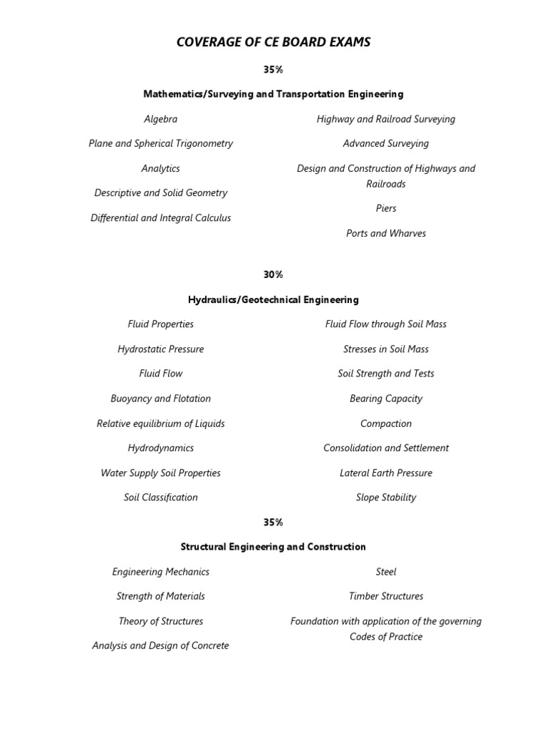 Coverage of Ce Board Exams | PDF