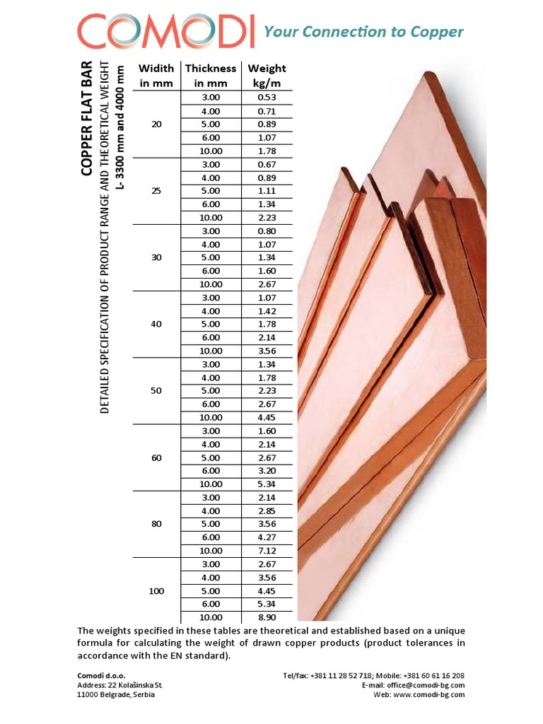 Widith in MM Thickness in MM Weight KG/M: Comodi D.O.O | PDF | Nature
