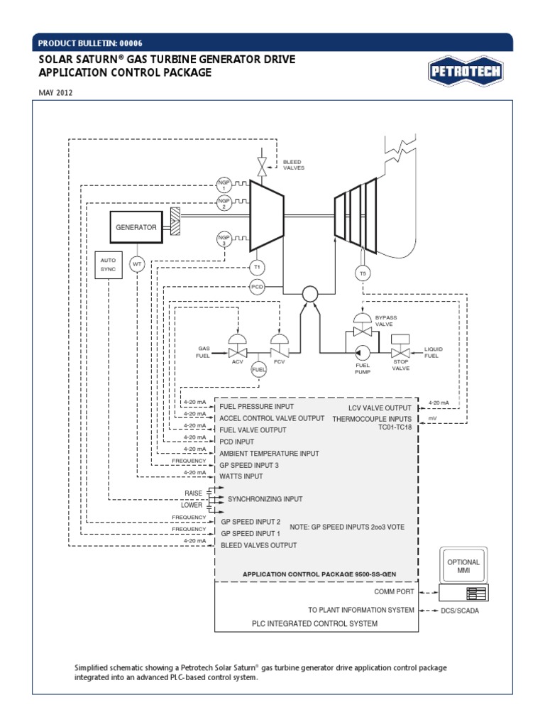 Solar Saturn Gas Turbine Generator Drive Application Control Package ...