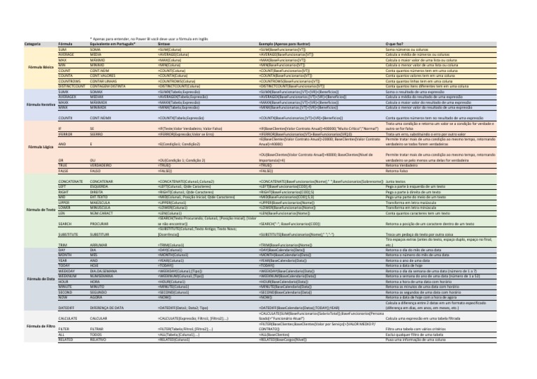 Fórmulas DAX PDF | PDF | Caixa alta e caixa baixa | Ensino de Matemática