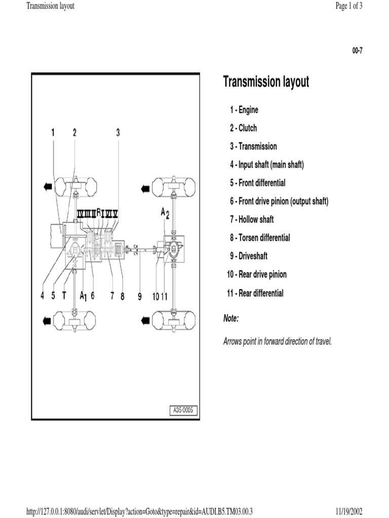 00-7 Transmission Layout PDF | Download Free PDF | Transmission ...