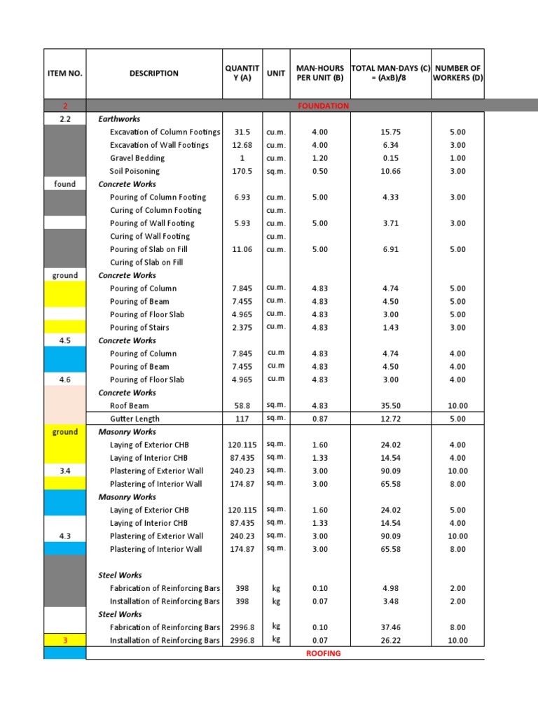 Labor Man Hour | PDF | Masonry | Building Engineering