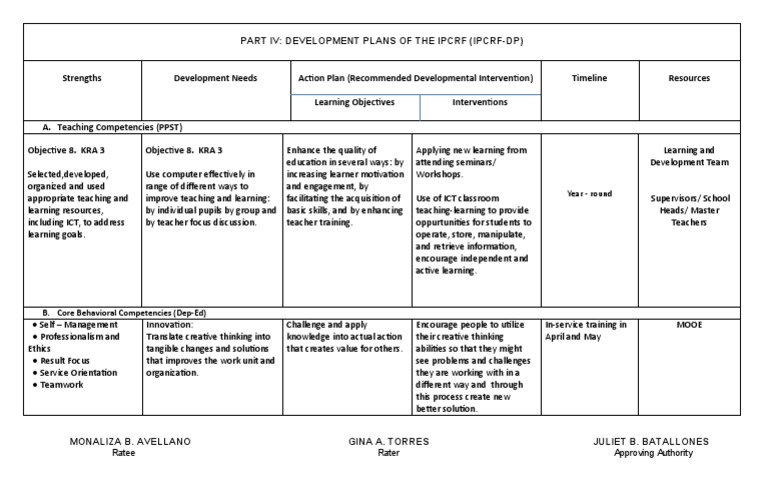 Year - Round: B. Core Behavioral Competencies (Dep-Ed) | PDF ...