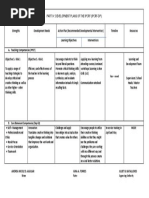 DLP With Annotation | PDF | Learning | Teachers