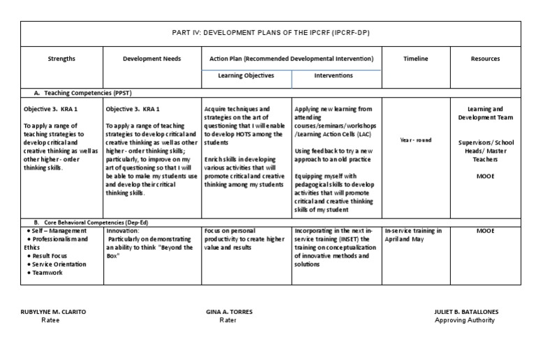 Developing Critical Thinking Through Questioning: An Individual ...