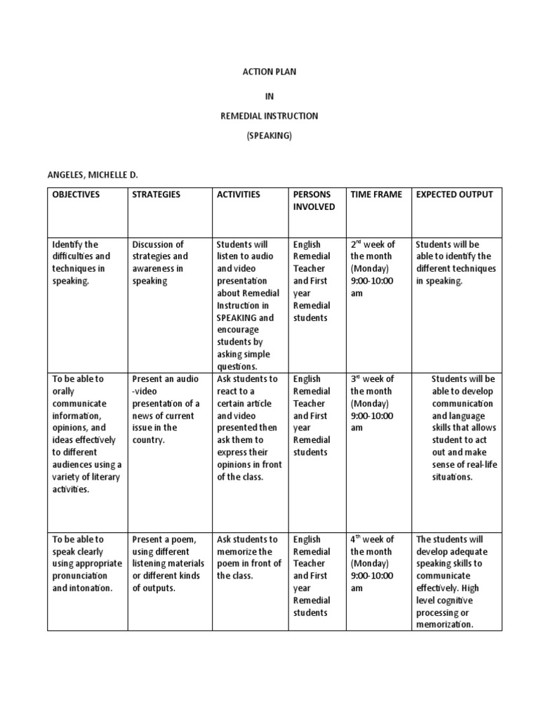Objectives Strategies Activities Persons Involved Time Frame Expected ...