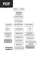 LP & Askep Tof Anak | PDF