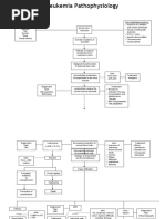 Pathoma Fundamentals of Pathology | PDF