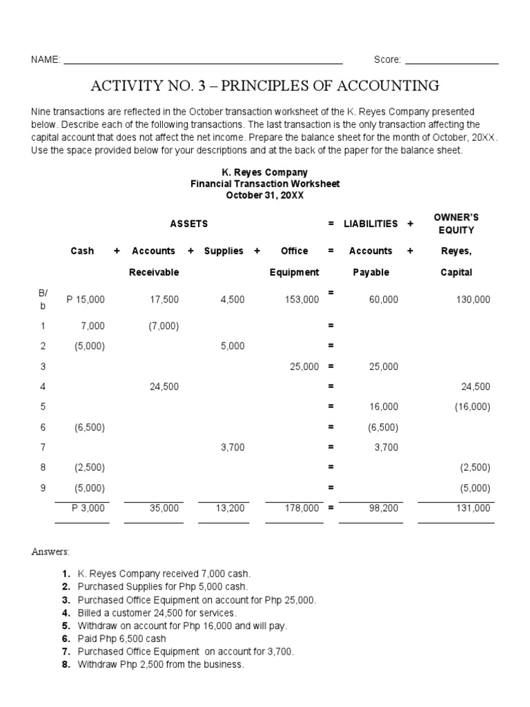 Activity No. 3 - Principles of Accounting: Answers | PDF | Balance ...