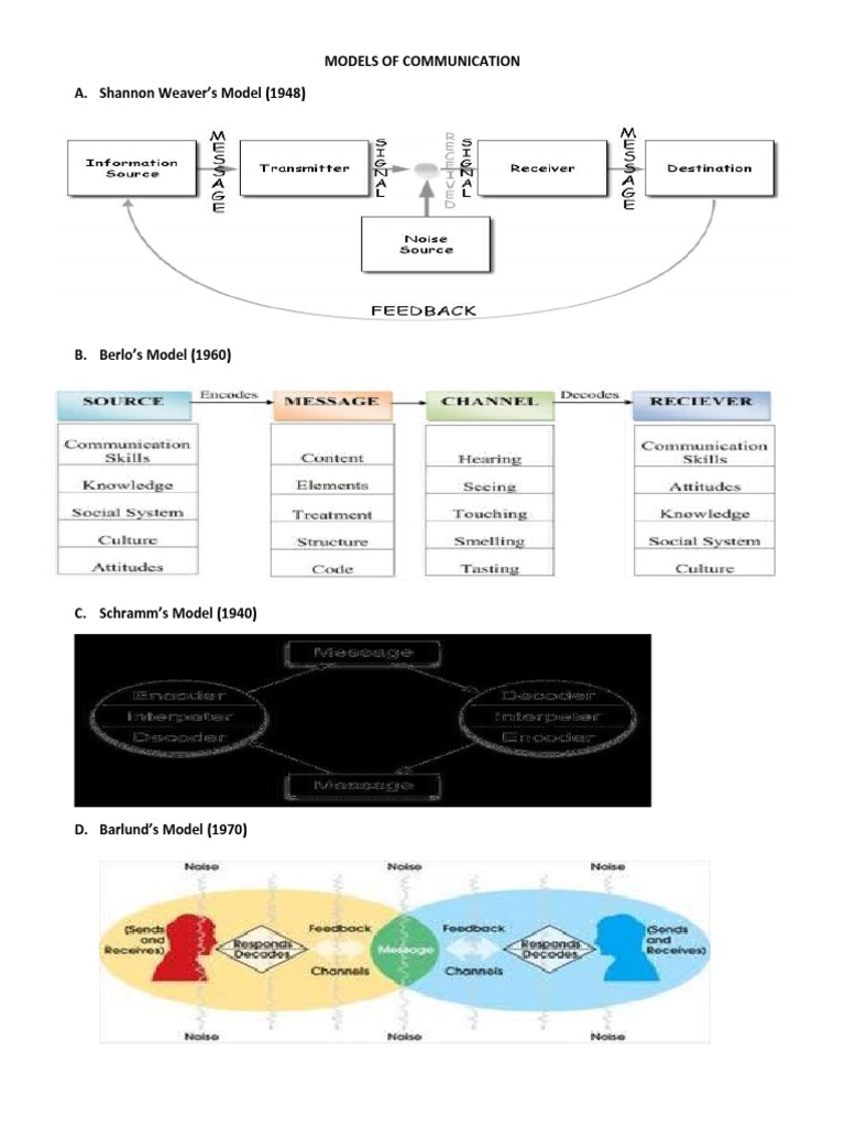 Models Of Communication A Shannon Weaver S Model 1948 Pdf