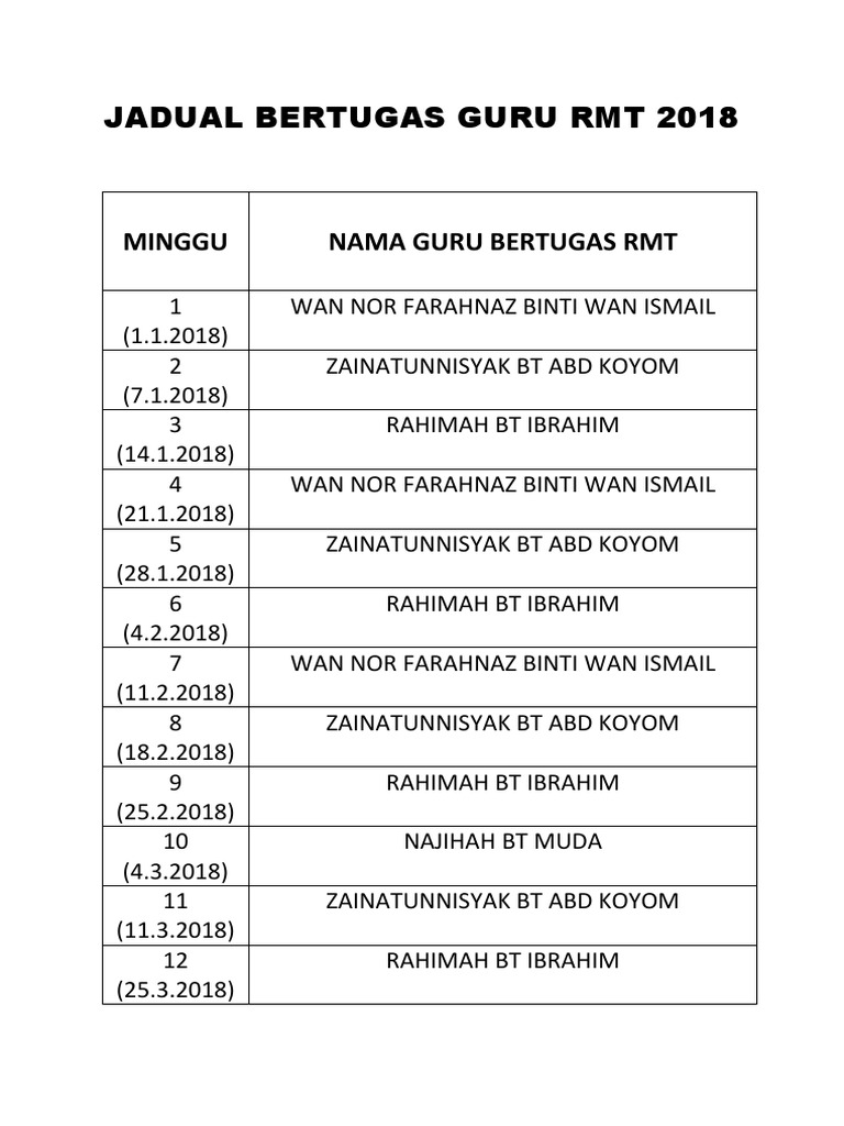 Jadual Bertugas Guru RMT 2018 | PDF