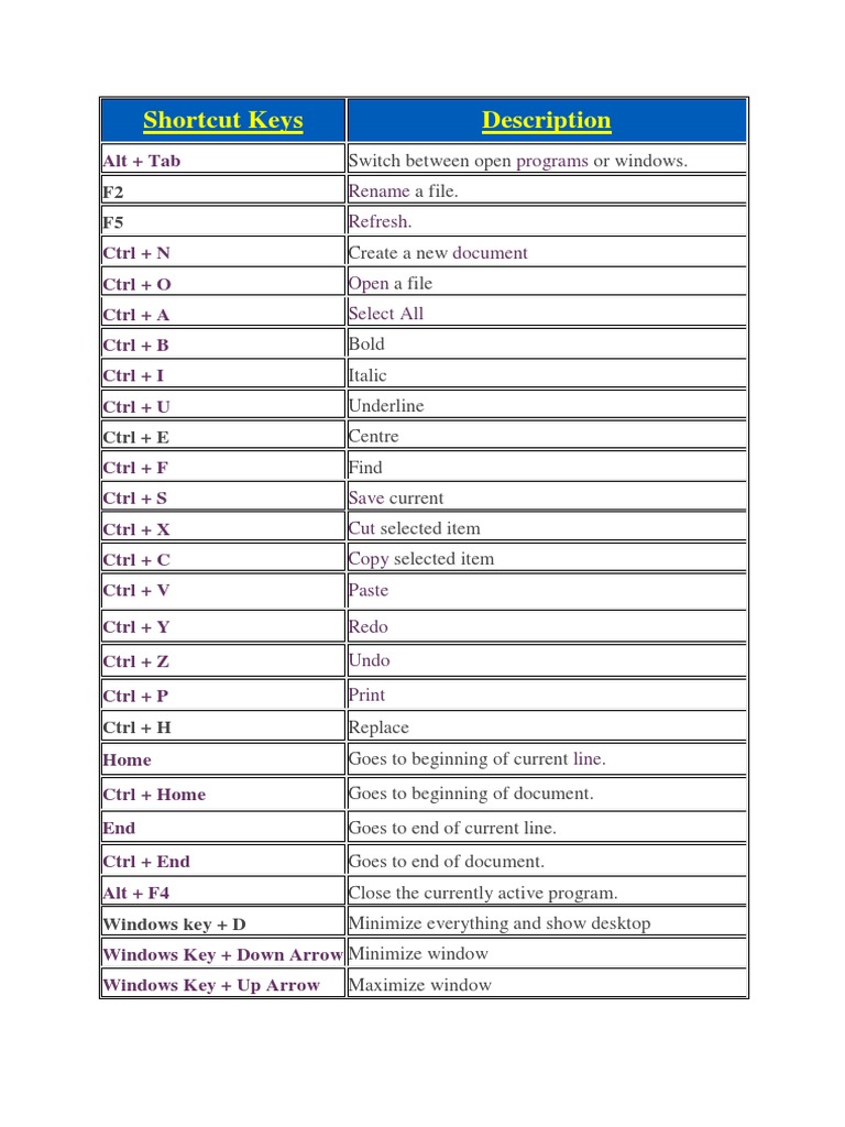 Shortcut Keys Description: Alt + Tab | PDF