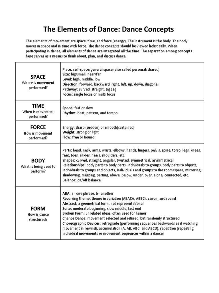 The Elements of Dance: Dance Concepts: Space | PDF | Vestibular System ...