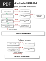 Ps3 Syscon Uart Connection Guide: Why Do This? | PDF | Usb | Computer ...