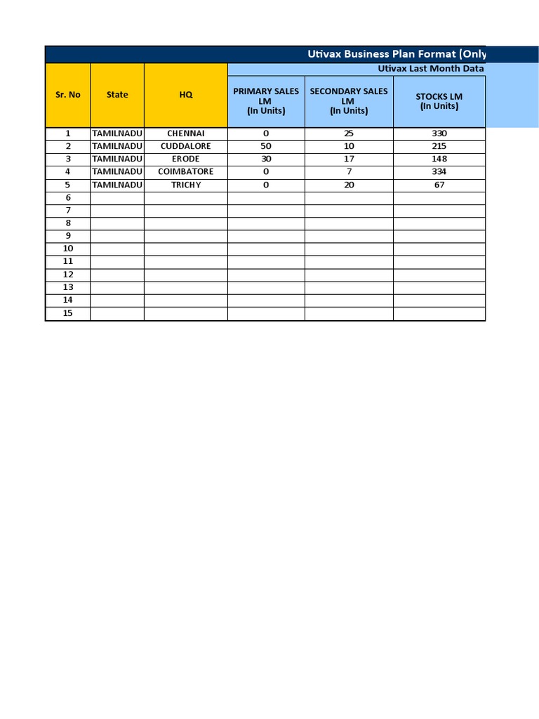 Utivax Sales and Stock Projections | PDF