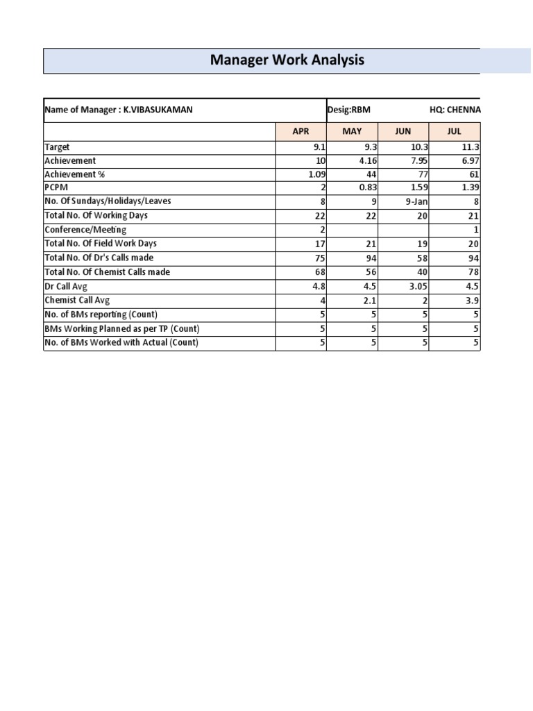 ABM RBM Review Meeting Formats Dec19 | PDF