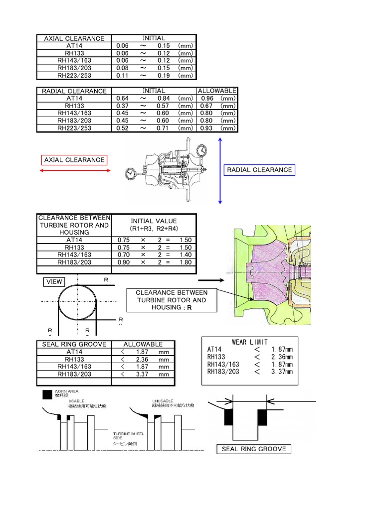 Clearance Table PDF | PDF