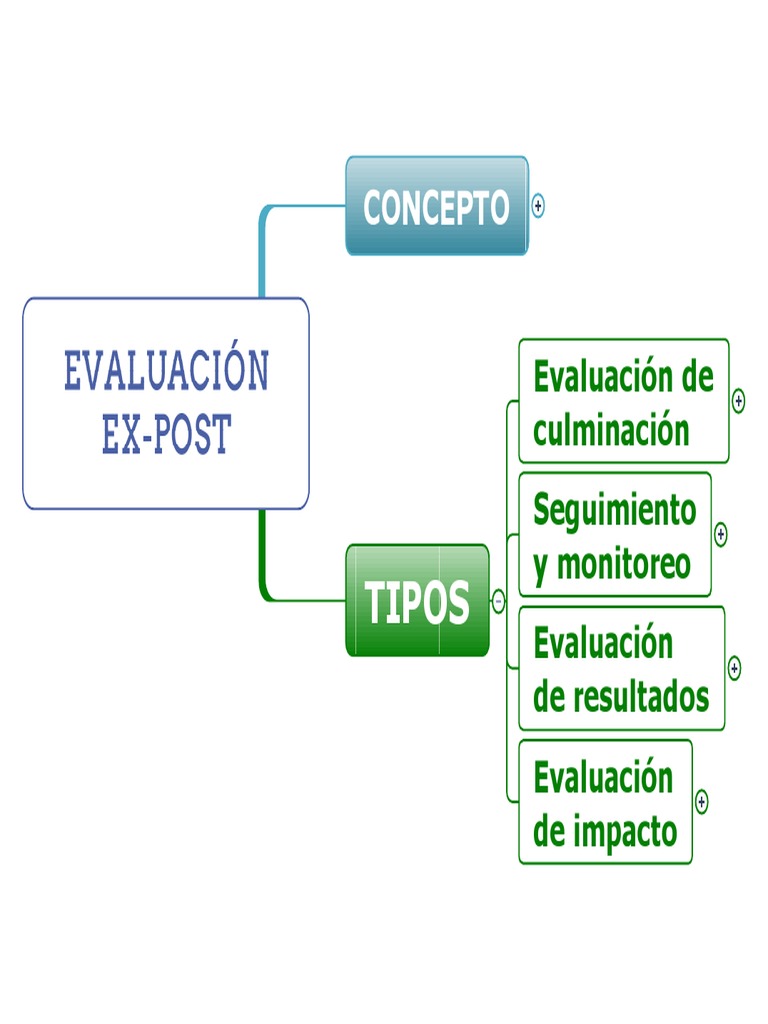 Evaluación Ex-Post-1 | PDF