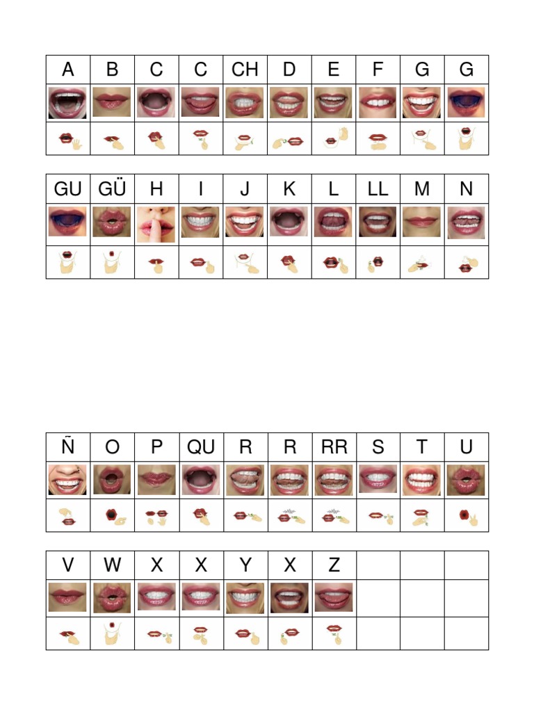 Abecedario Con Letras Bocas y Gestos | PDF