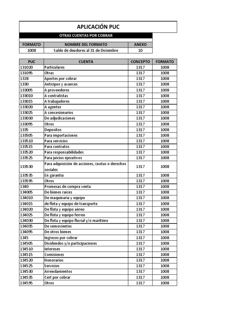 Formato. 1008 | PDF | Economias | Business