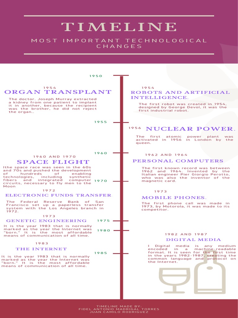 Timeline: Most Important Technological Changes | PDF | Robot | Robotics
