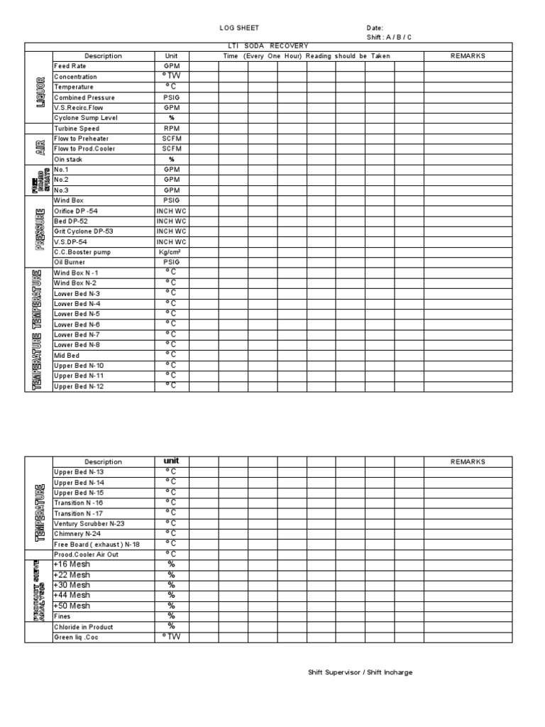 Log Sheet Lti Soda Recovery Description Unit Remarks | PDF | Gases ...