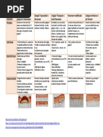 Tipos de Forceps y Elevadores | PDF | Odontología | Boca