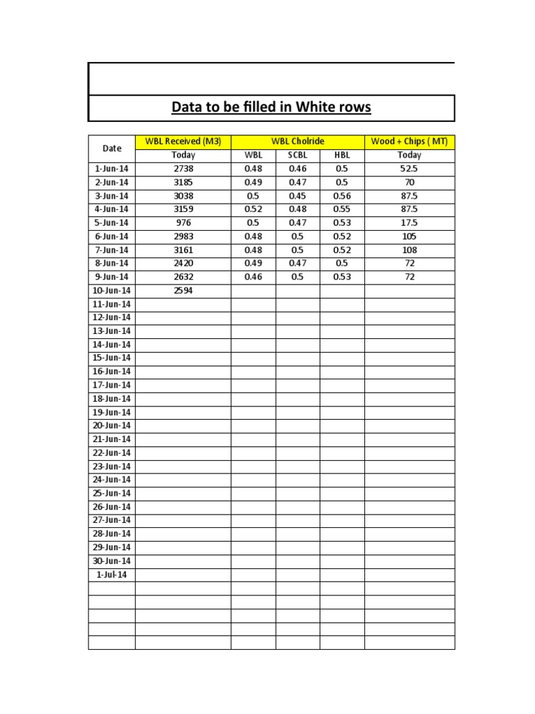 June 2014 Pulp Plant Data Summary | PDF | Wood Products | Biodegradation