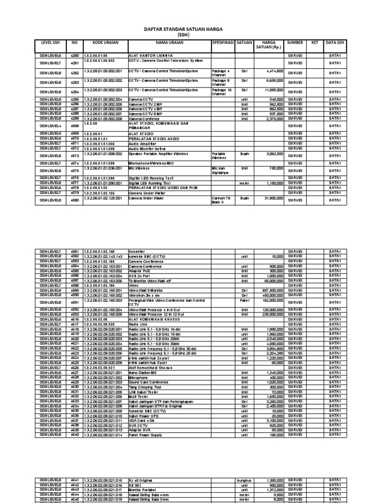 Daftar Standar Satuan Harga (SSH) | PDF | Hard Disk Drive | Telecommunications