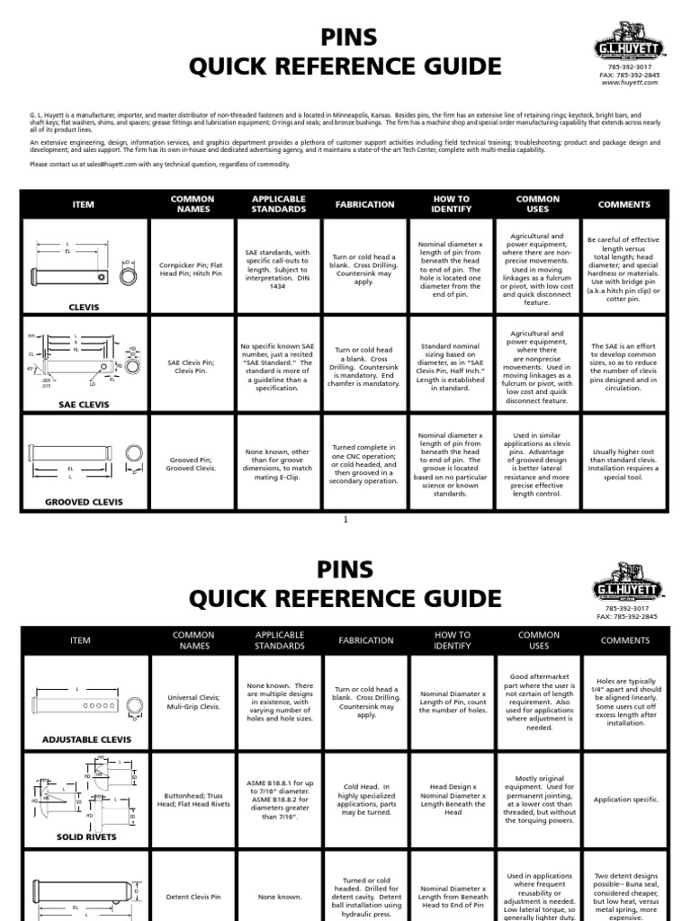 G L Huyett Pins Quick Reference Guide Pdf