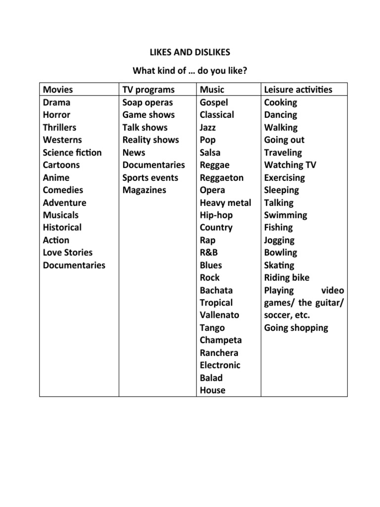 LIKES AND DISLIKES Vocabulary and Expressions | PDF