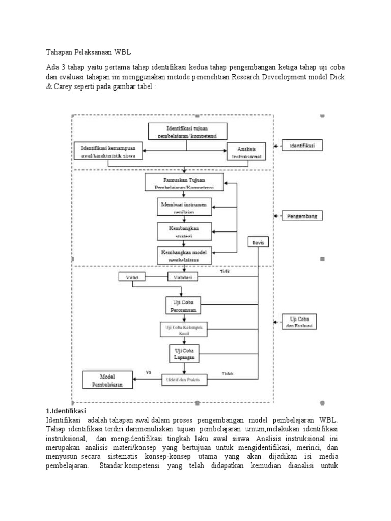 Tahapan Pelaksanaan WBL | PDF