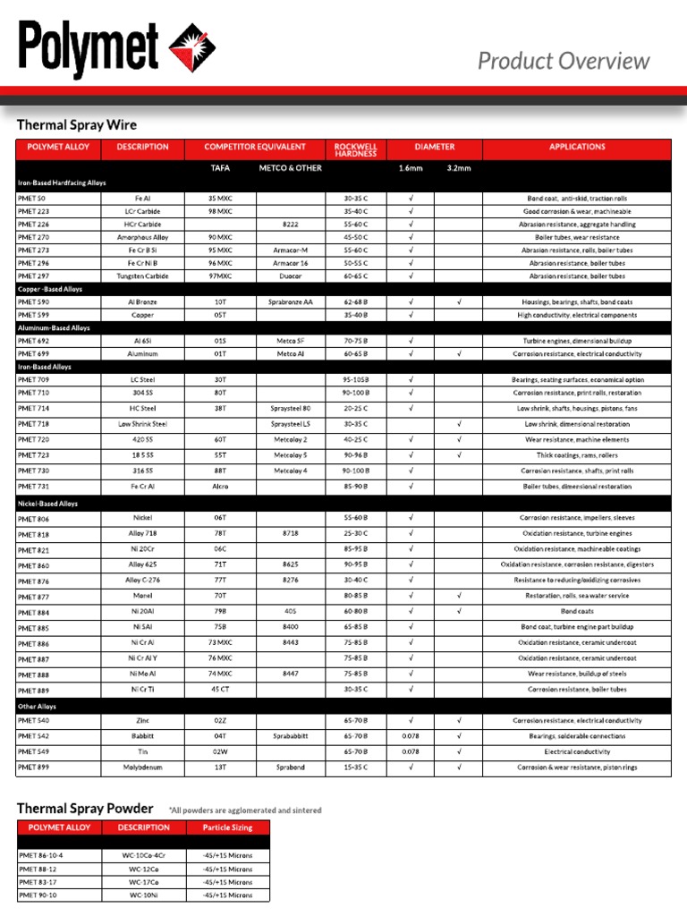 Polymet Full Product Catalogue | PDF | Nickel | Turbine